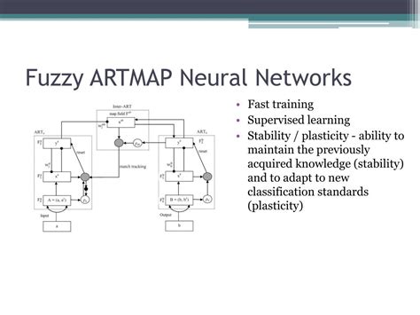 ppt performance evaluation of the fuzzy artmap for network intrusion