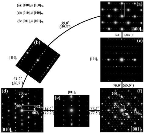 Six Selected Saed Patterns Taken From Large Scale Download Scientific