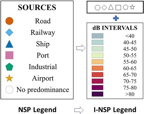 Citizens Exposure To Predominant Noise Sources In Agglomerations
