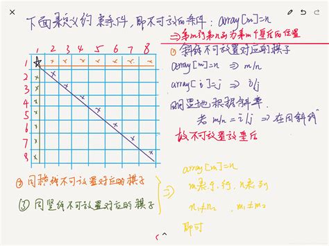 算法设计与分析——八皇后问题的实现——代码分析和讲解子集树框架解决八皇后问题 Csdn博客