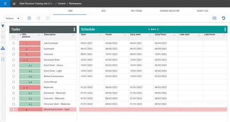 Review CPI And SPI