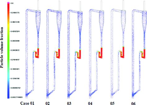 Volume Fraction Of Sand Particles At Steady State Condition Download
