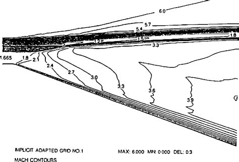 Figure 513 From Viscous Computations Of Cold Airair Flow Around Scramjet Nozzle Afterbody