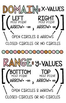 Domain Range Interval Notation Anchor Charts Posters Smiley Retro