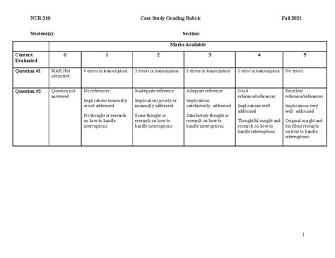 Case Study Rubric NUR Case Study Grading Rubric Fall Student S Section Marks