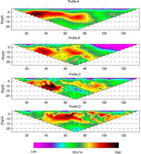 Ert Pseudo Sections Over The Limanu Cave Download Scientific Diagram