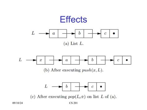 Exploring The Stack Stack Operationpptx