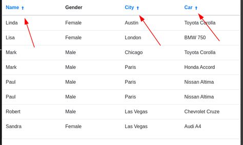 sorting column extensions not removing previous sort column · issue 3647 · devexpress