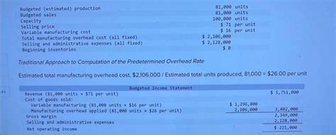 Traditional Approach To Computation Of The Chegg Com