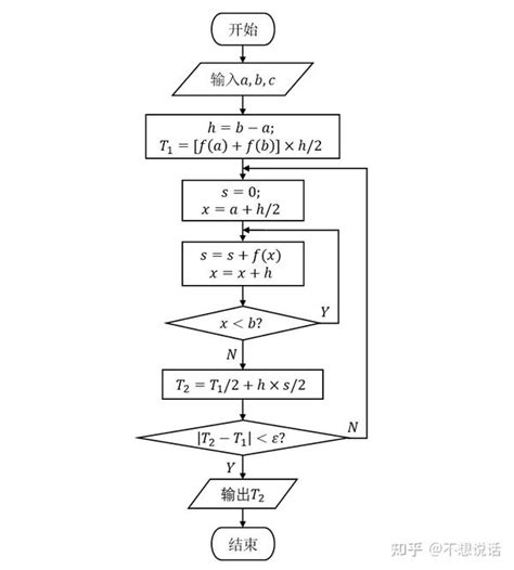 （数值）计算方法笔记 知乎