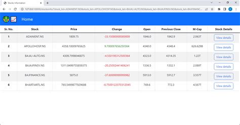 GitHub Chinmayagrawal775 Stockmarket Using Django Channels Celery