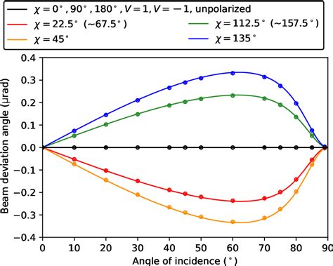 Figure 7 10 From High Contrast Imaging Polarimetry Of Exoplanets And Circumstellar Disks