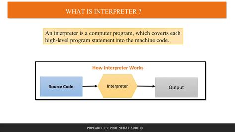 Module 1 Introduction To C Programmingpptm 1pdf