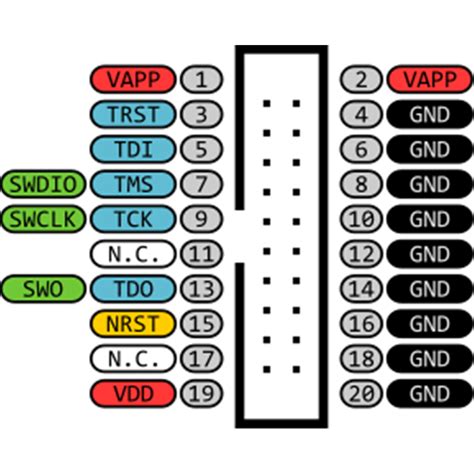 ‫مشخصات، دیتاشیت، قیمت و خرید St Link V2 Programmerdebugger‬