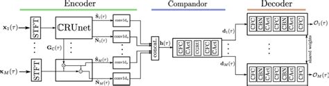 The Proposed Complex Valued Spatial Autoencoder Structure Download Scientific Diagram