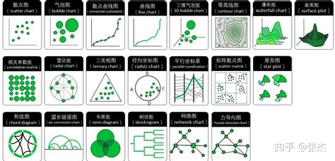 推荐一本高颜值的R语言数据可视化图书 知乎