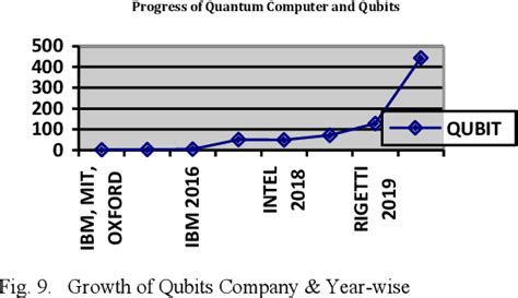 Figure 9 From Comparative Analysis Of Classification Efficiency Of Quantum Machine Learning