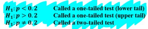 Hypothesis Testing Flashcards Quizlet