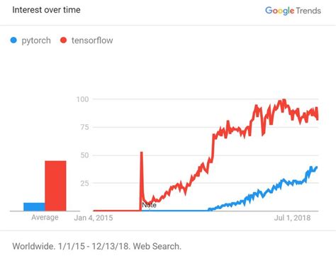 Deep Learning Introduction To Pytorch Deep Learning Learning