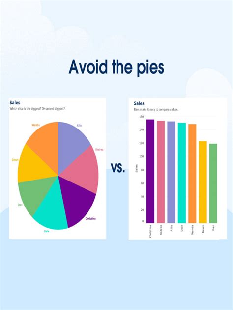 5 Ways To Improve Your Data Visualizations Pdf