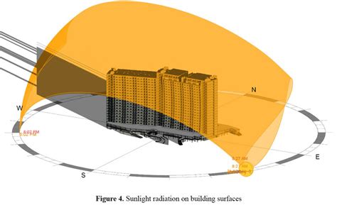 Sunlight Radiation On Building Surfaces Download Scientific Diagram Sunlight Radiation On Building Surfaces Download Scientific Diagram