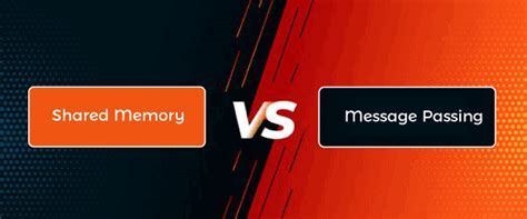 Shared Memory Vs Message Passing In Operating System Tpoint Tech