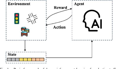 Figure 1 From Cooperative Traffic Signal Control Using A Distributed