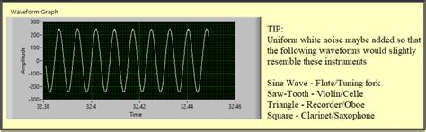 Frequency Generator LabView