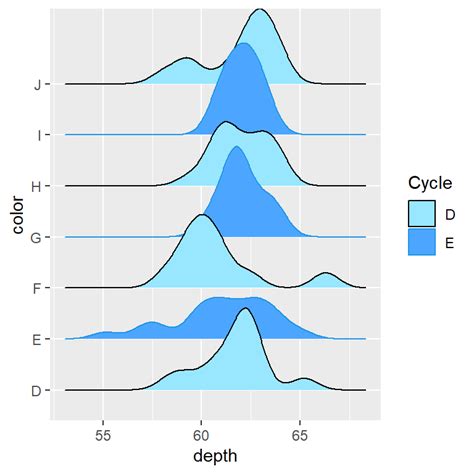 Ridgeline Plot In Ggplot2 With Ggridges R Charts