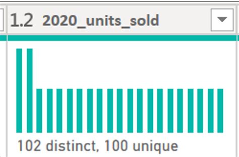 Shaping And Transforming Data In Power BI SbPowerDev