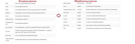 Github Alexson Chedatamlengineering Pyspark Project Consists Of Several Pyspark Jobs