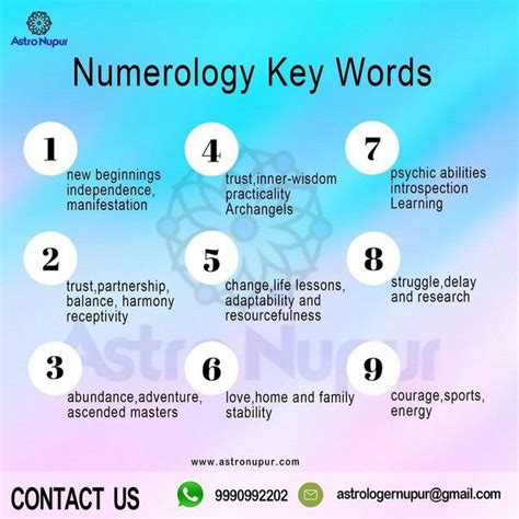Numerology Compatibility Artofit