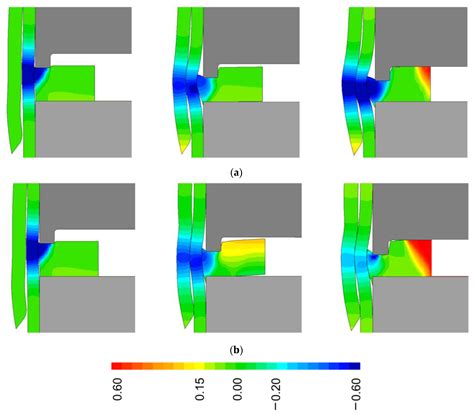 Tube Joining By A Sheet Flange Connection