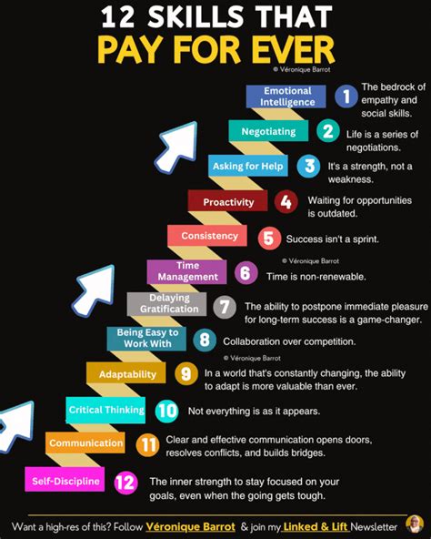 Discover 120 Programming And Data Science Learning Ideas Learn Computer Coding Learn Computer