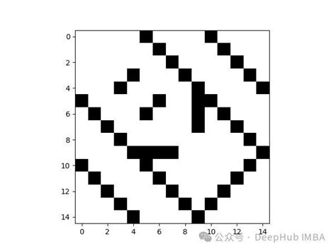精选 款顶尖Python知识图谱关系网络绘制工具数据分析的强力助手 deephub SegmentFault 思否