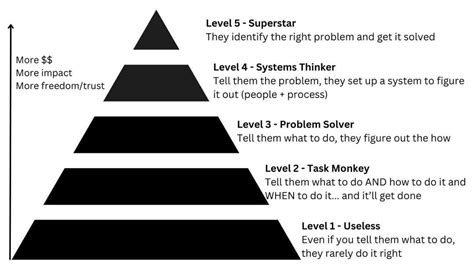 An Interesting Framework For People Development Not Everyone Has The Karu Khoo An Interesting Framework For People Development Not Everyone Has The Karu Khoo