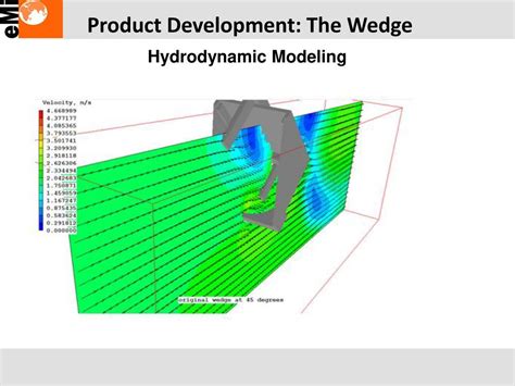 Alternative Technology Product Development Ppt Download