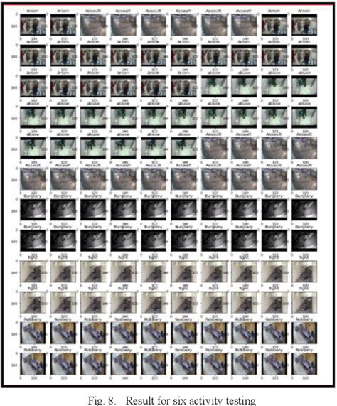 figure 8 from unusual human behavior analysis using the deep learning