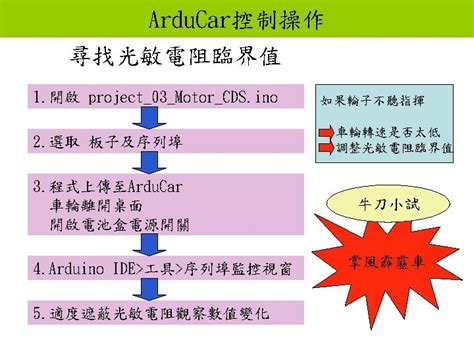Arduino Uno Duemilanove Arduino Leonardo Mega Adk Arduino