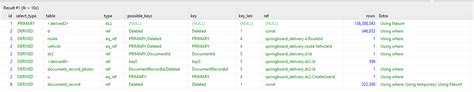 mysql maria db query with 6 left join very slow stack overflow
