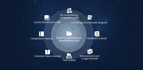 Forlinx Embedded Fet3562j C System On Module Som