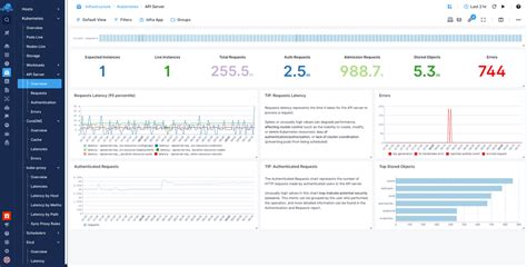 Top Kubernetes Monitoring Tools