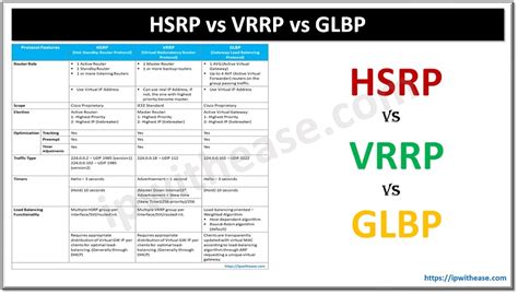 CLASSFUL VS CLASSLESS ROUTING IP With Ease