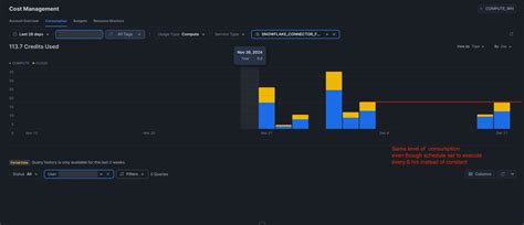 Snowflake Postgresql Connector Benefits And Use Cases