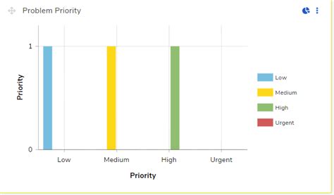 14 7 managing dashlets — motadata itsm user guide documentation