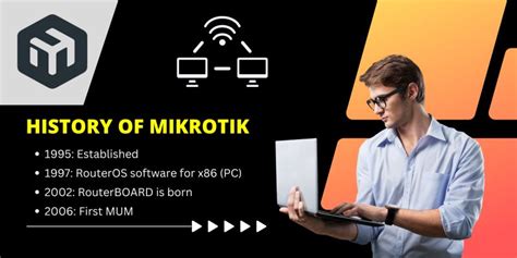 Md Abdul Mazid On Linkedin Mikrotik Networking Technews Cybersecurity Internet Router…