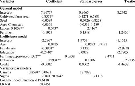 0 Maximum Likelihood Estimates Of The Parameters Of Stochastic