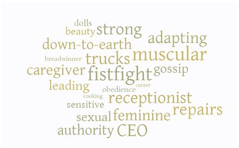 Gender Basic Vocab Word Cloud WordItOut