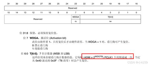 Stm32完全学习——独立看门狗和窗口看门狗独立看门狗和窗口看门狗怎么用 Csdn博客 Stm32完全学习——独立看门狗和窗口看门狗独立看门狗和窗口看门狗怎么用 Csdn博客