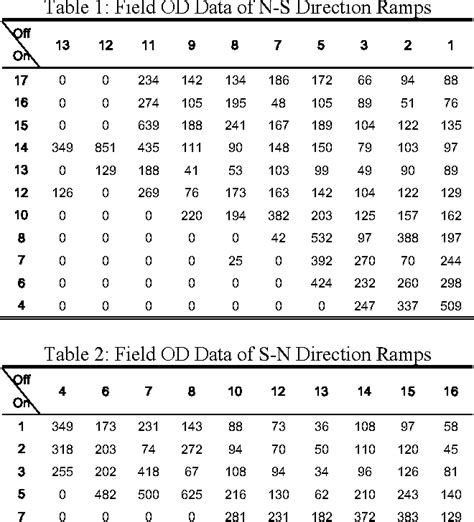 Table 1 From Calibration Of Vissim For Shanghai Expressway Using